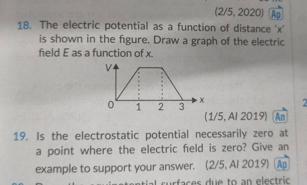 18. The electric potential as a function of distance ' x ' is shown in th..