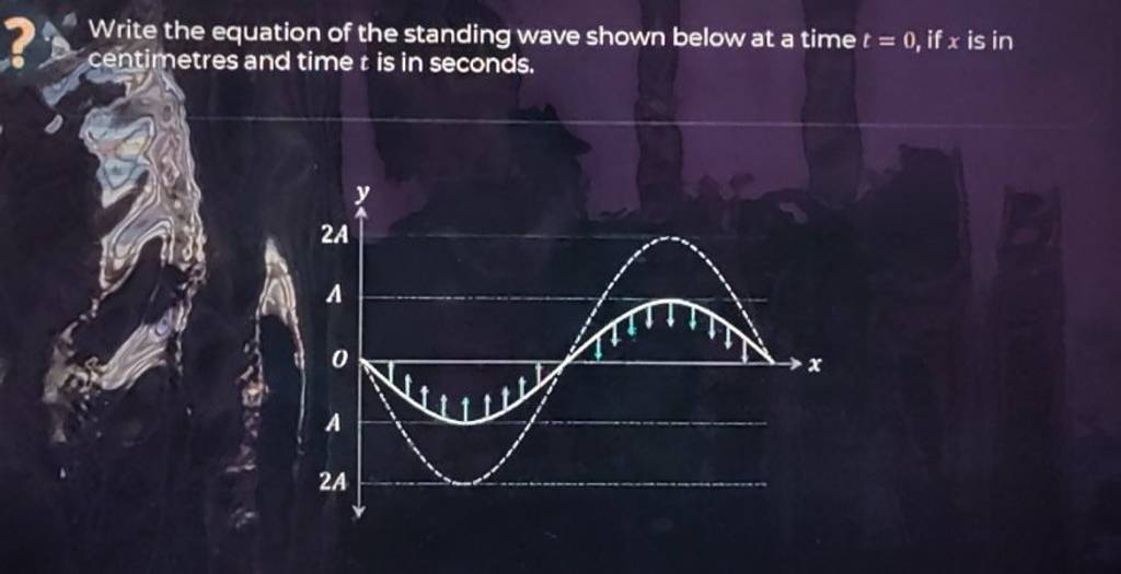 Write the equation of the standing wave shown below at a time t=0, if x i..