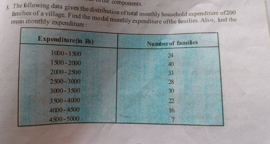 3. The following data gives the distribution of total monthly household e.. 3. The following data gives the distribution of total monthly household e..