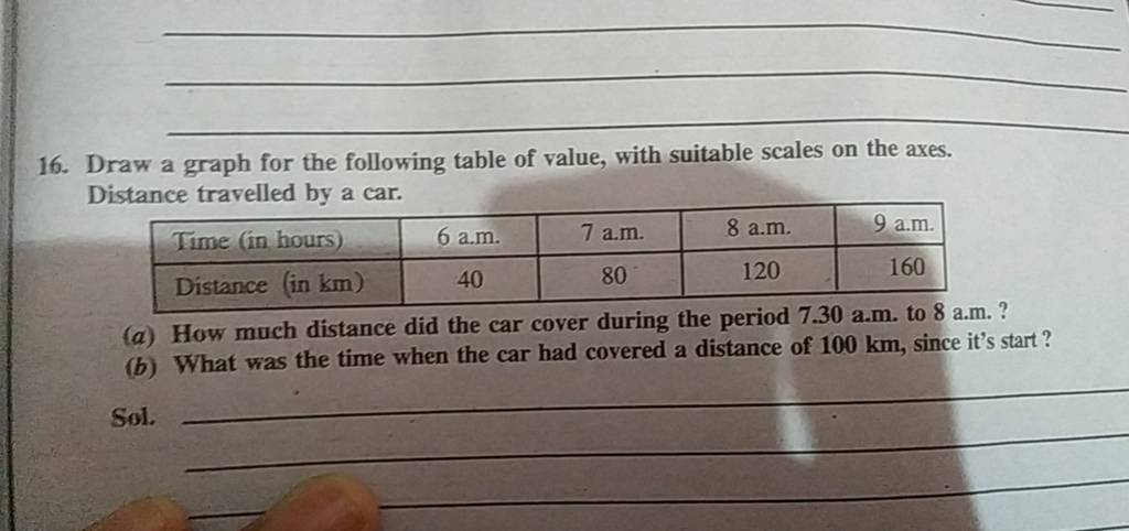 16. Draw a graph for the following table of value, with suitable scales o..