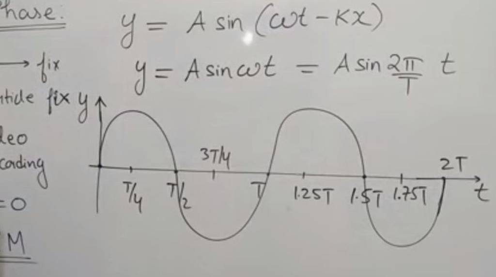 hase. y=Asin(ωt−Kx) → fix y=Asinωt=AsinT2π t tide fide fi teo cading