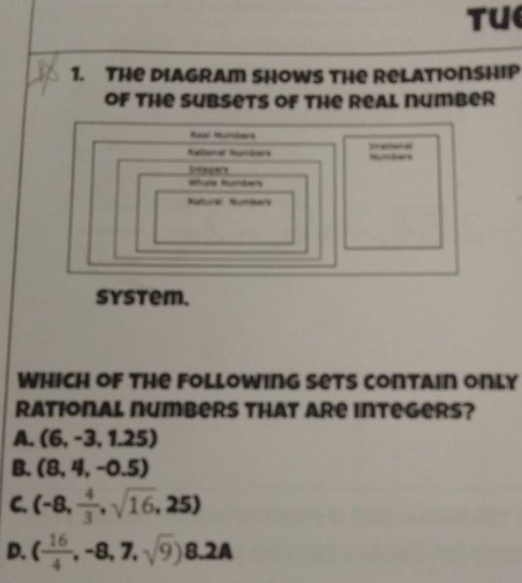 THe DIAGRAm sHowS THe RELATIONSHIP of THe suBsets of THe ReAL numBeR srst..