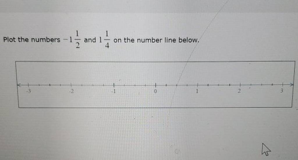 Plot the numbers −121 and 141 on the number line below. | Filo