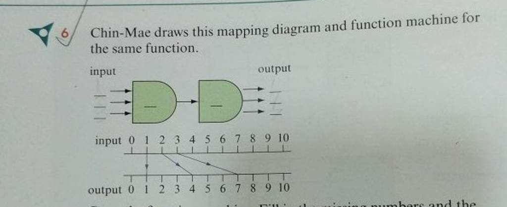 6 Chin-Mae draws this mapping diagram and function machine for the same f..