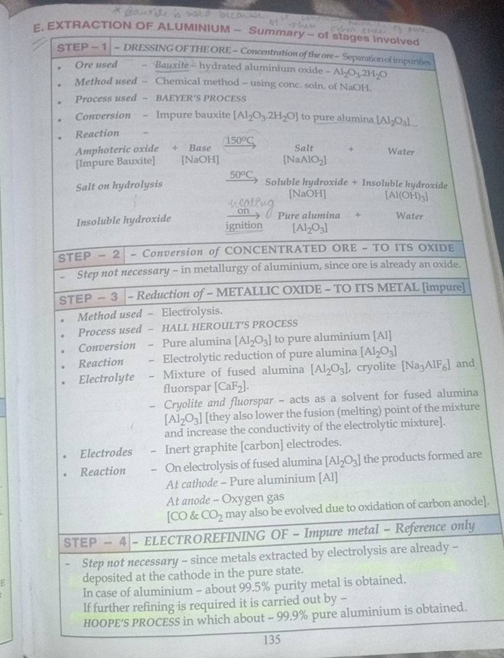 E. EXTRACTION OF ALUMINIUM - Summary - of stages involved STEP - 2 - Conv..