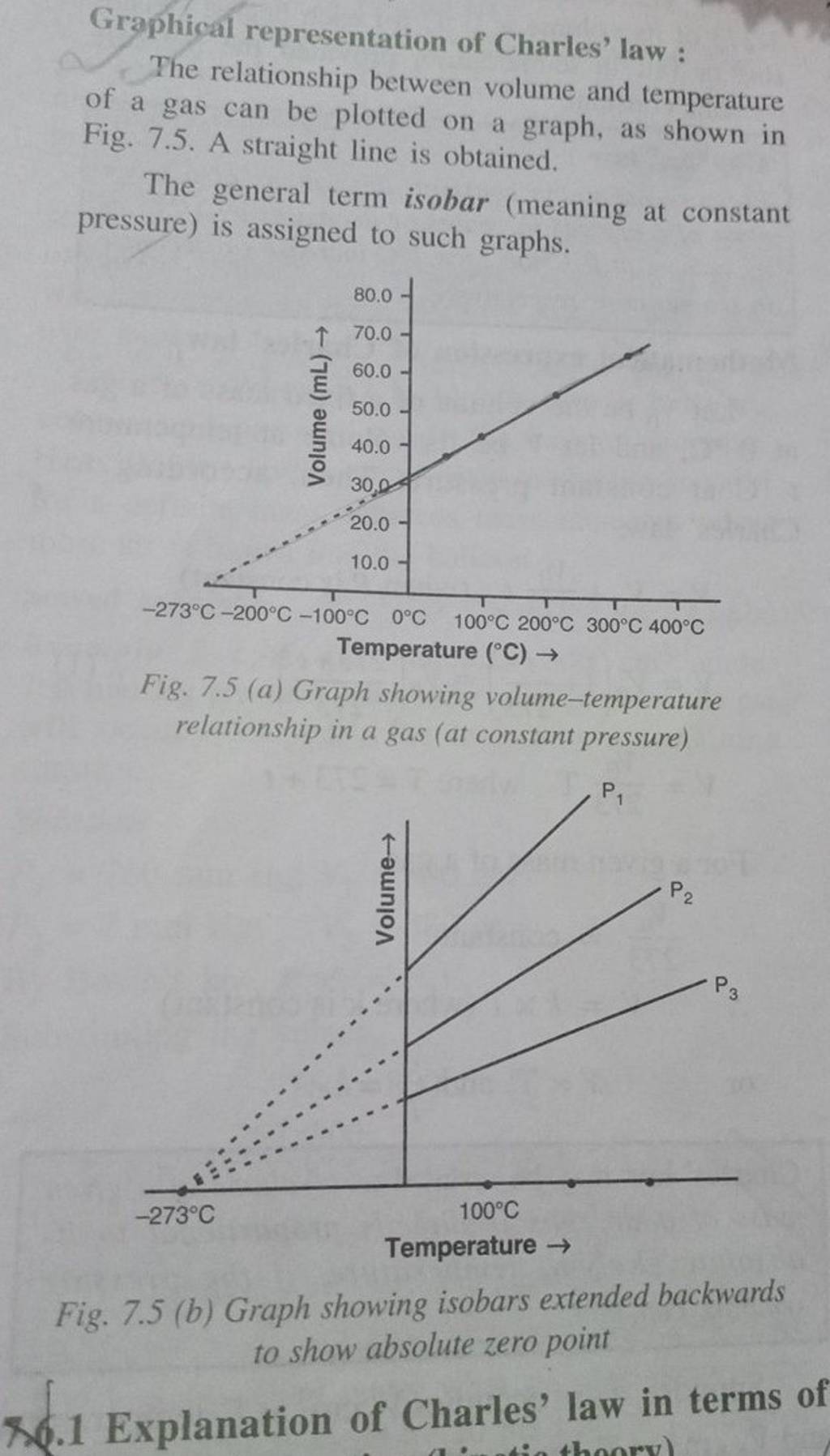 Graphical representation of Charles' law : The relationship between volum..