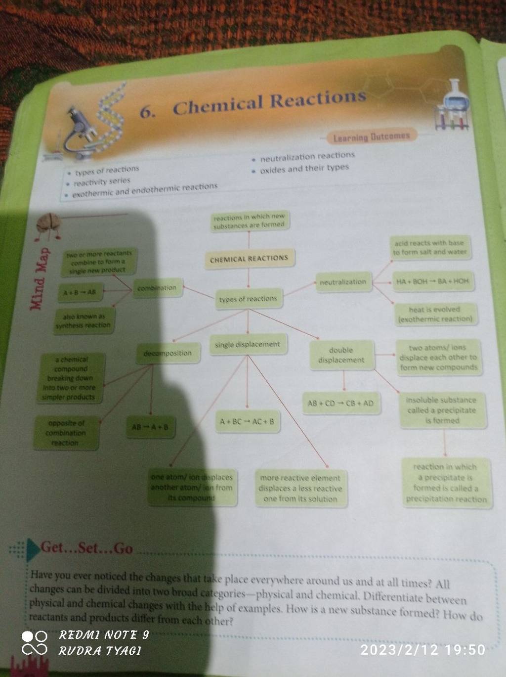 Mind Map types of reactions reactivity series exothermic and endothermic