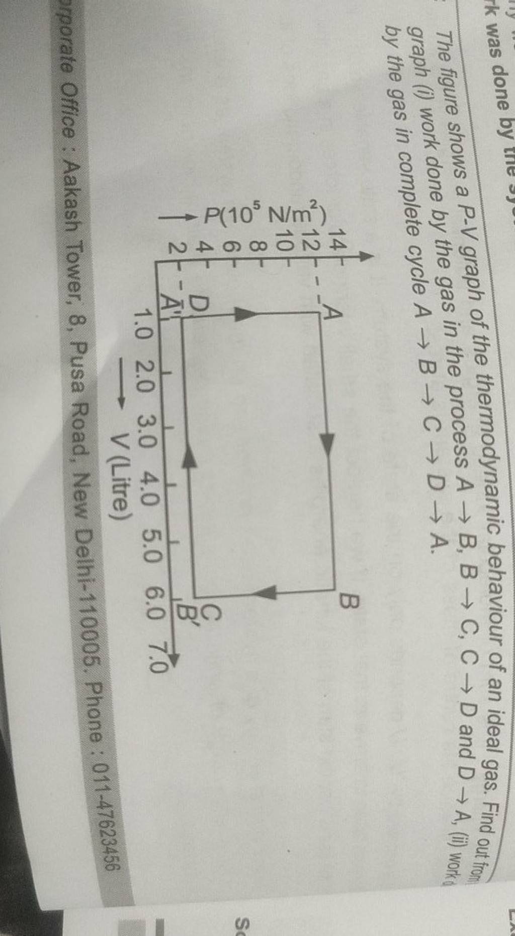 The figure shows a P-V graph of the thermodynamic behaviour of an ideal g..