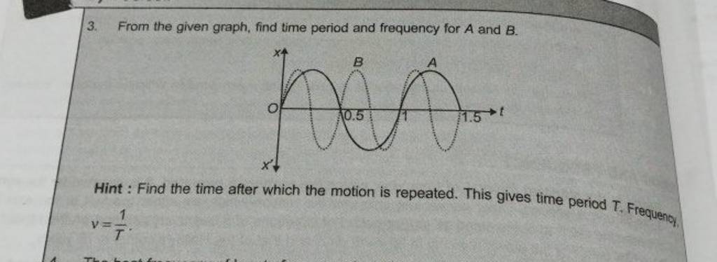 3. From the given graph, find time period and frequency for A and B. Hint..