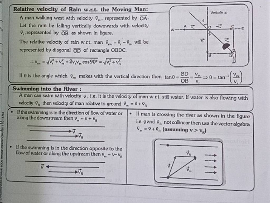 Relative velocity of Rain w.r.t. the Moving Man: A man walking west with