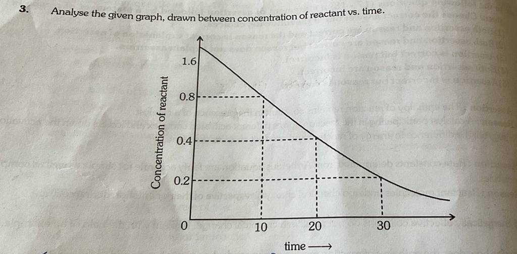 3 Analyse The Given Graph Drawn Between Concentration Of Reactant Vs T