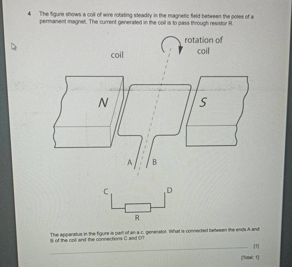 4 The figure shows a coil of wire rotating steadily in the magnetic field..