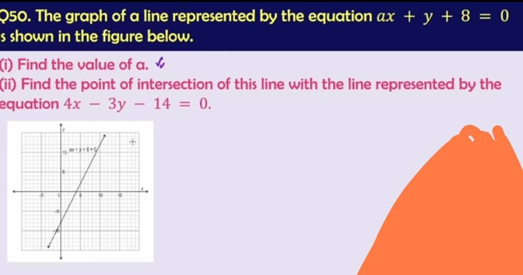 Q50. The graph of a line represented by the equation ax+y+8=0 s shown in