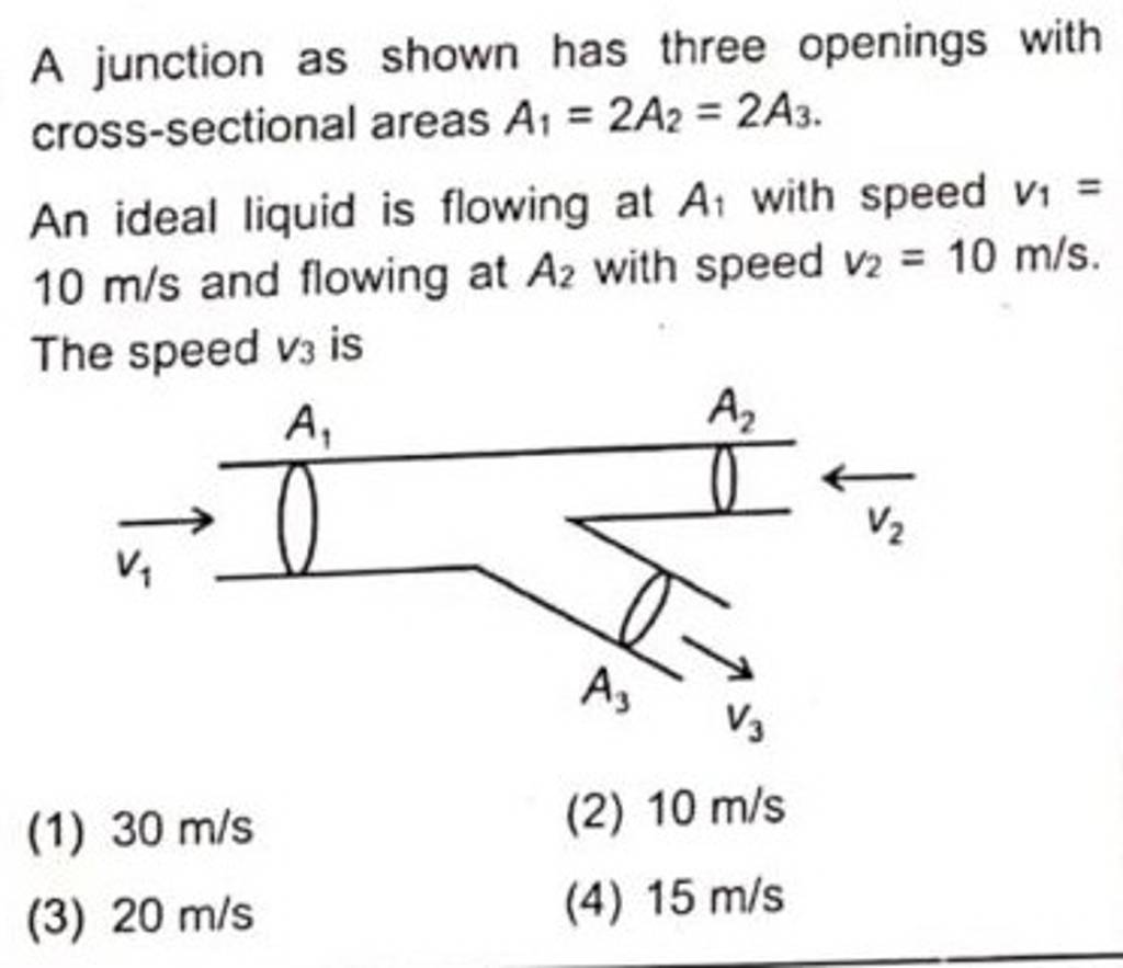 A junction as shown has three openings with cross-sectional areas A1 =2A2..