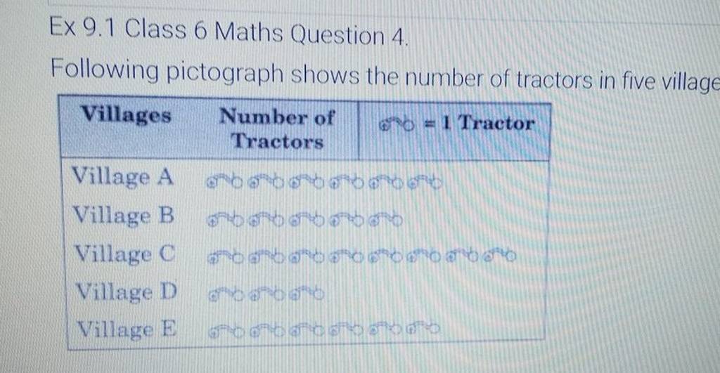 Ex 9.1 Class 6 Maths Question 4. Following pictograph shows the number of..