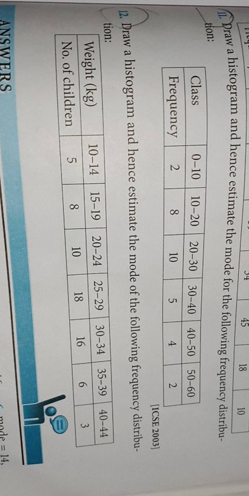 11. Draw a histogram and hence estimate the mode for the following freque.. 11. Draw a histogram and hence estimate the mode for the following freque..