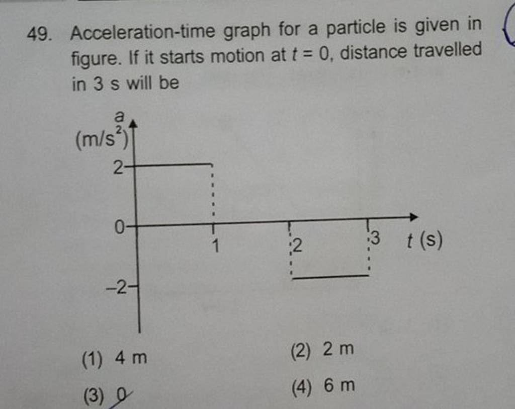graph for a particle is given in figure. If it starts motion at t = 0, di..