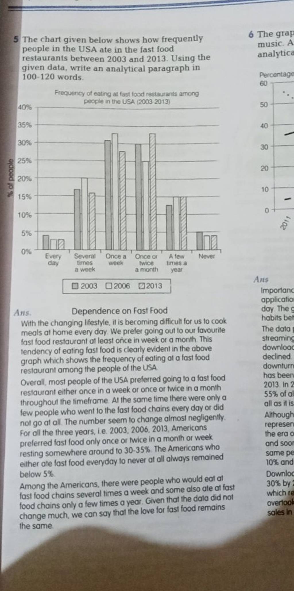 5 The chart given below shows how frequently people in the USA ate in the..