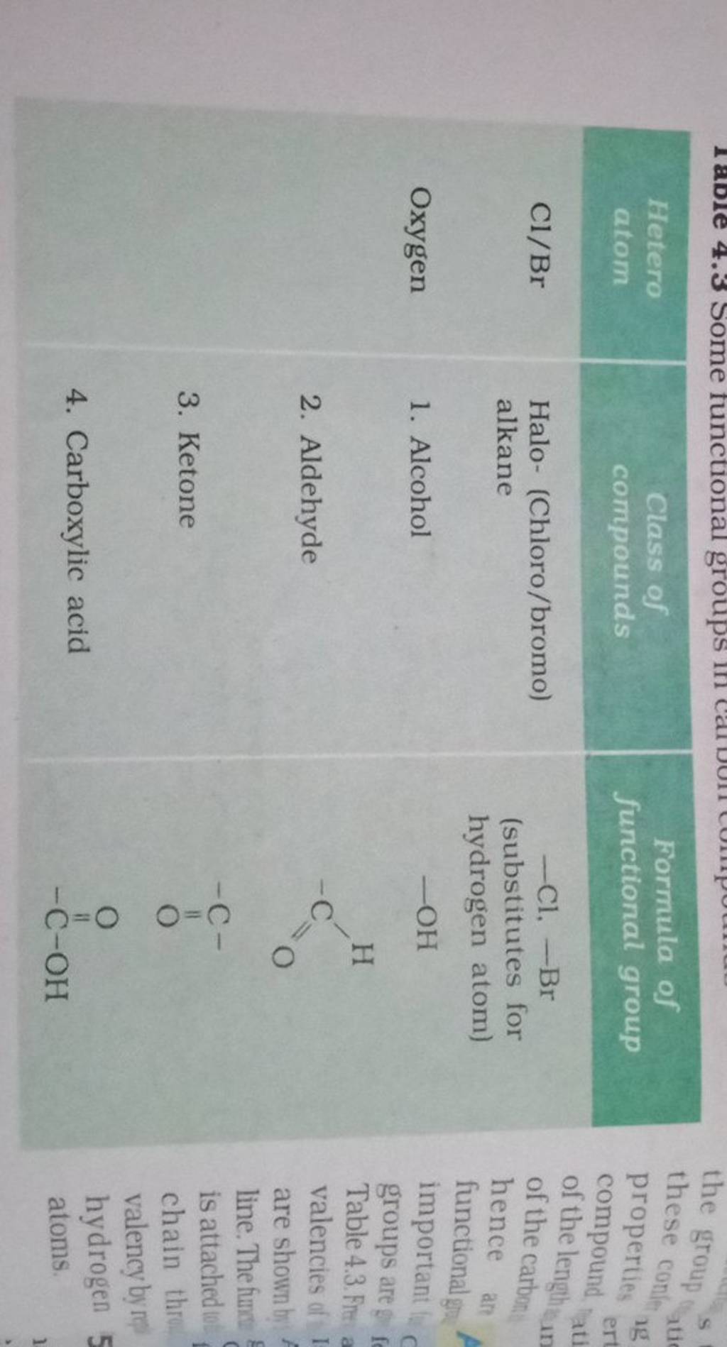 Table 4.3 Some functional groups in carbon comp Class of compounds Hetero..