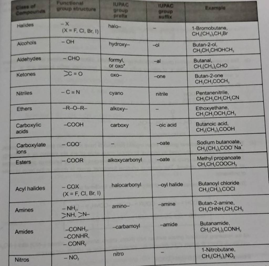 Compounds Halides Alcohols Aldehydes Ketones Nitriles Ethers Carboxylic a..