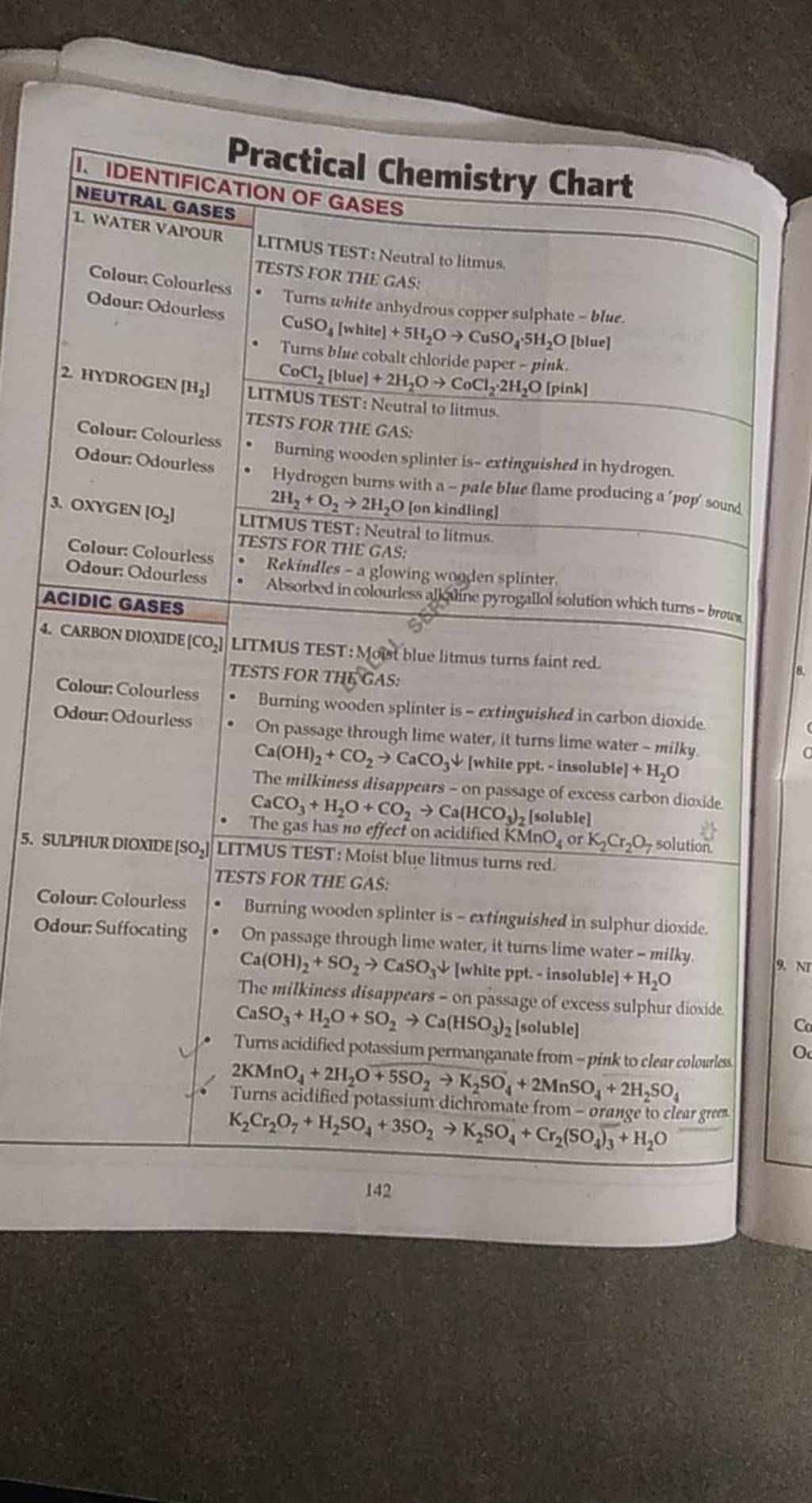 Practical Chemistry Chart 1. IDENTIFICATION OF GASES NEUTRAL GASES TESTS