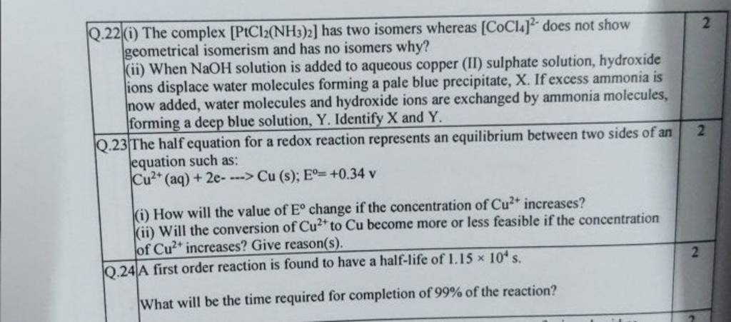 Q.22 (i) The complex [PtCl2 (NH3 )2 ] has two isomers whereas [CoCl4 ]2−
