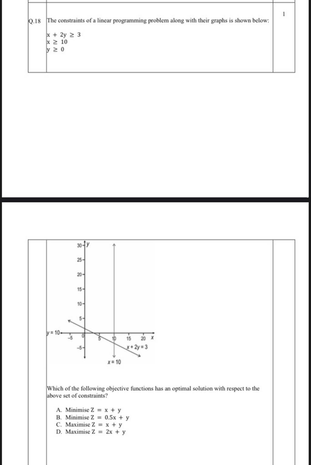 Q18 The Constraints Of A Linear Programming Problem Along With Their Gra