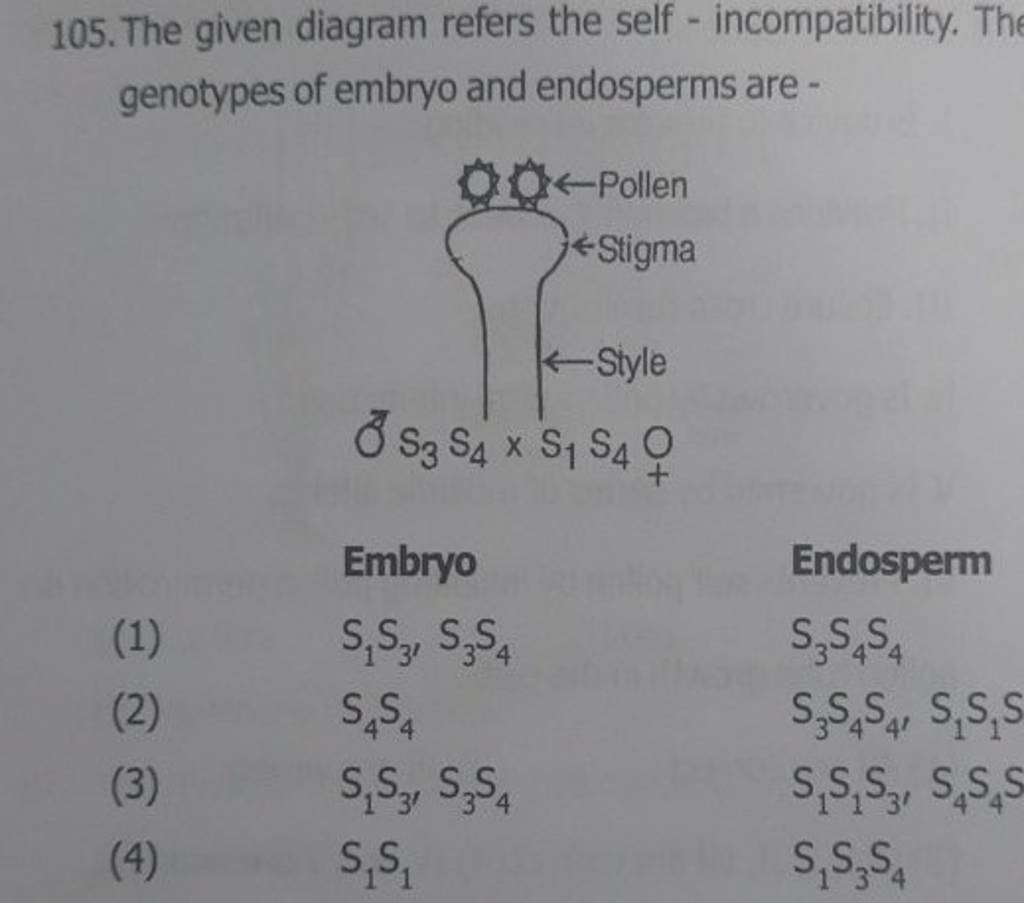 105. The given diagram refers the self - incompatibility. The genotypes o..