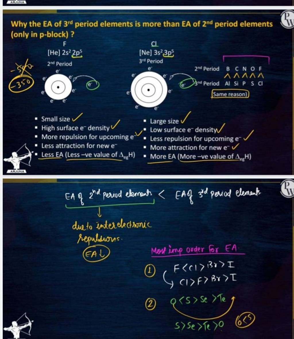 Why the EA of 3rd period elements is more than EA of 2nd period element..