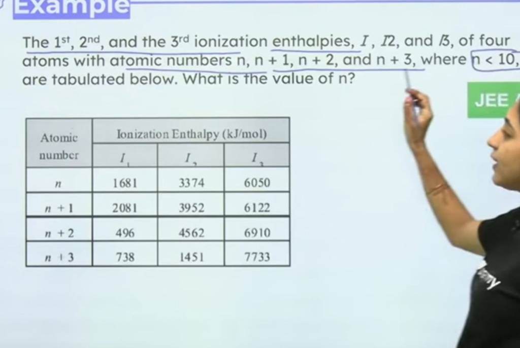 The 1st ,2nd , and the 3rd ionization enthalpies, I,I2, and B, of four a..