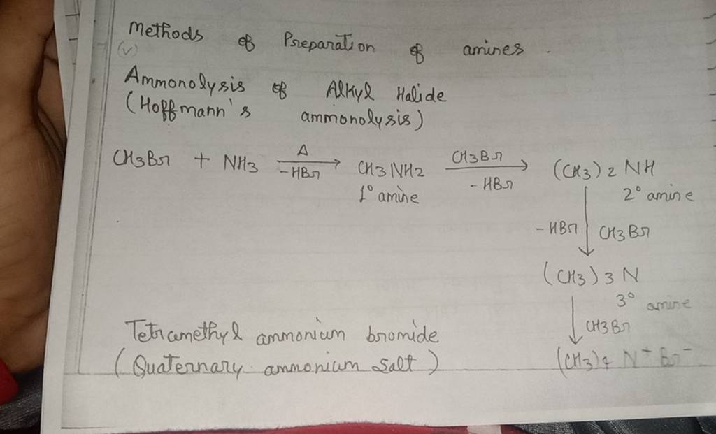 Methods of Preparation of amines. Ammonolysis of Alkyl Halide (Hoffmann's..