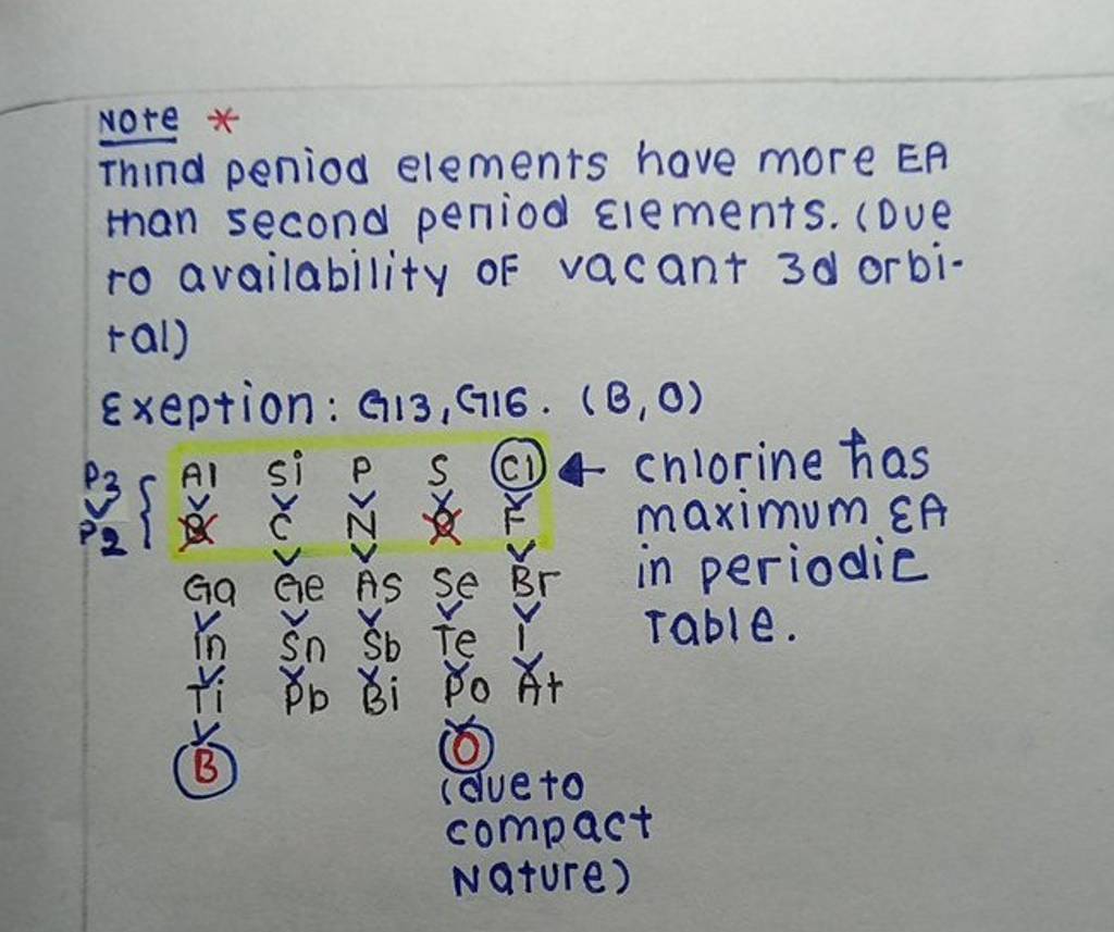 Note * Thind peniod elements have more EA than second period Elements. (D..