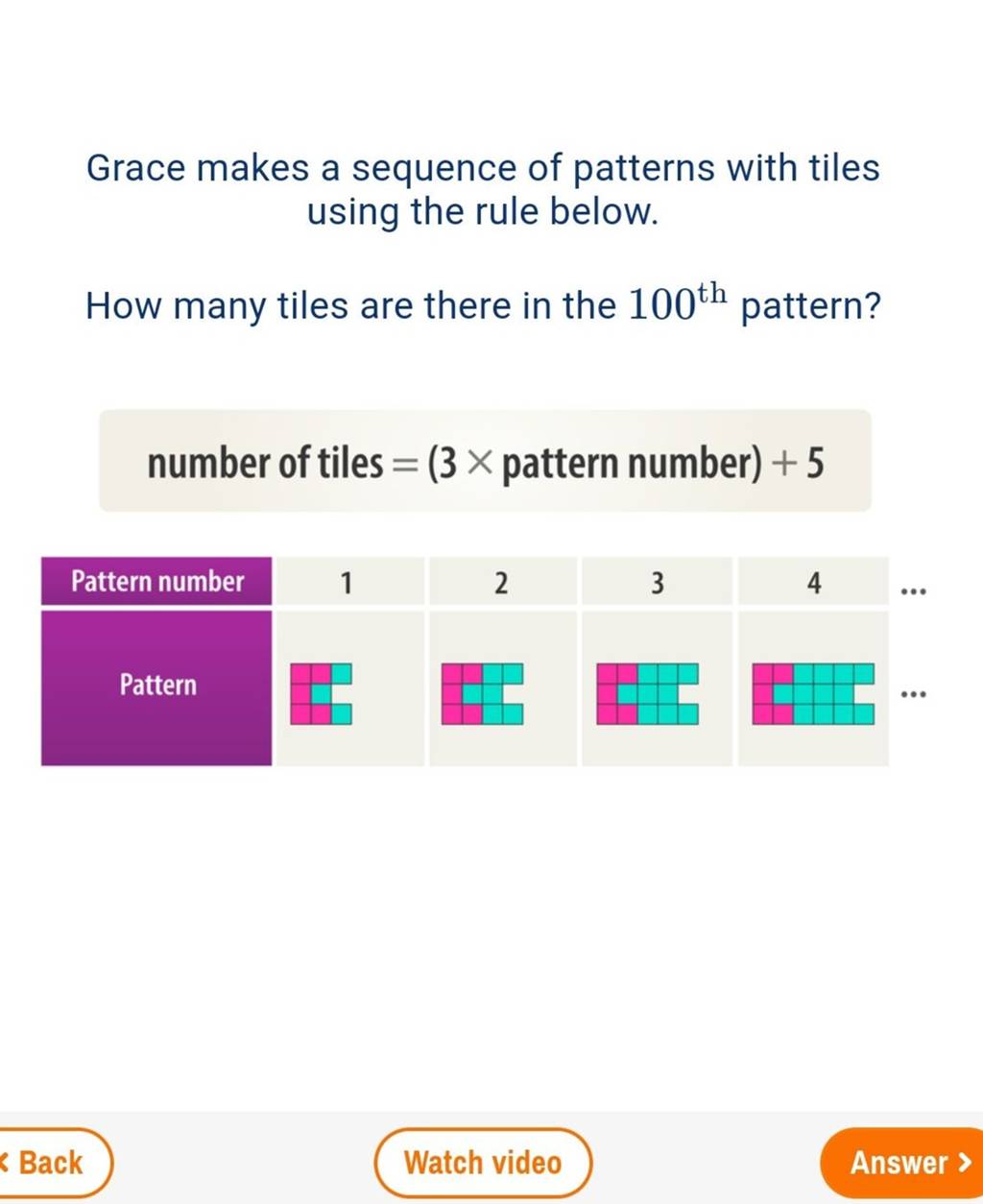 Grace Makes A Sequence Of Patterns With Tiles Using The Rule Below How