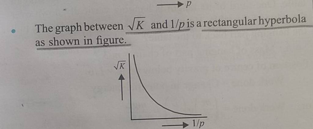 - The graph between K and 1/p is a rectangular hyperbola as shown in fig..