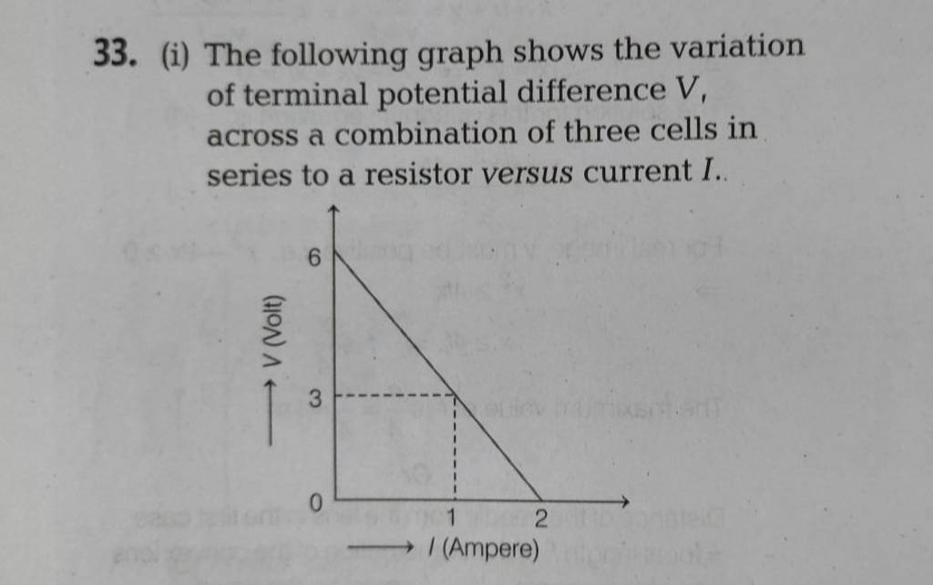 33. (i) The following graph shows the variation of terminal potential dif..