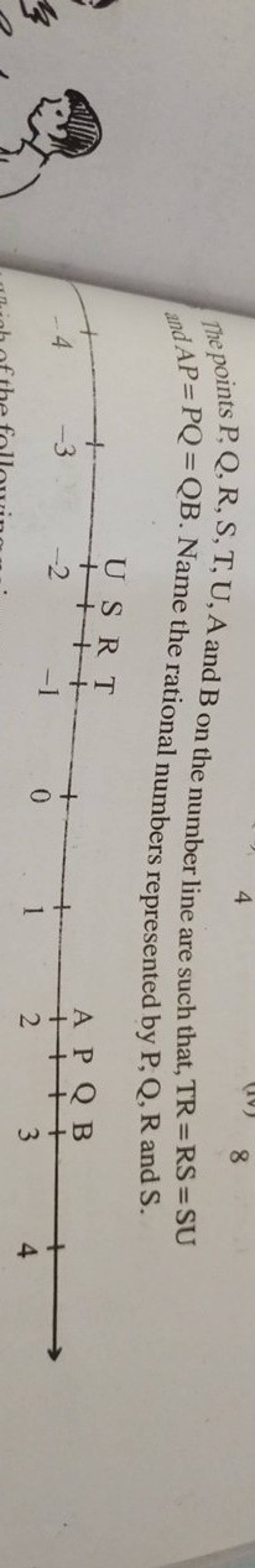 The points P,Q,R,S,T,U,A and B on the number line are such that, TR=RS=SU..