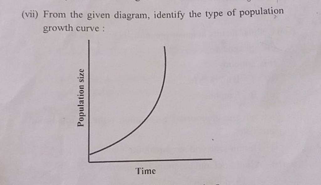 (vii) From the given diagram, identify the type of population growth curv..