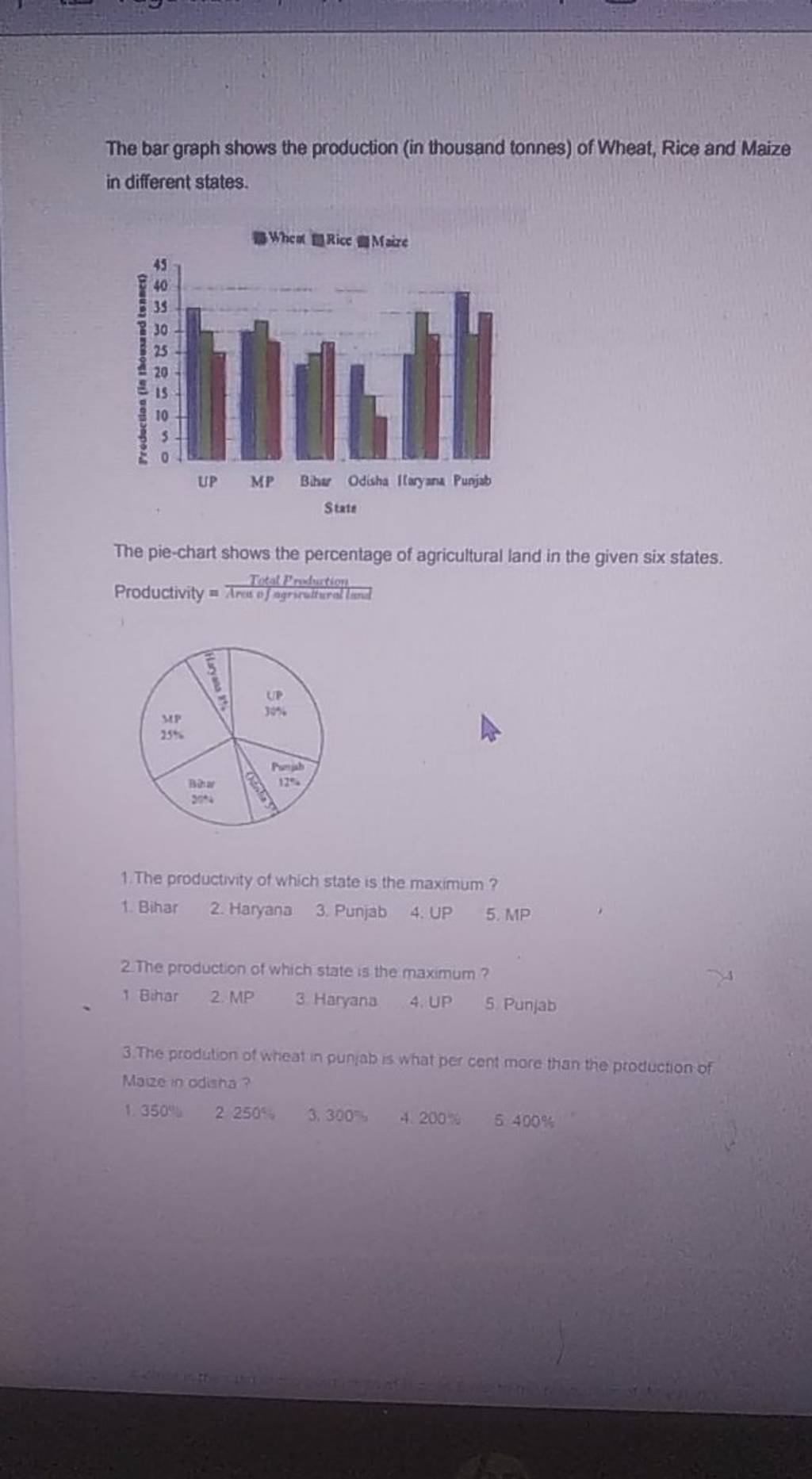 The bar graph shows the production (in thousand tonnes) of Wheat, Rice an..