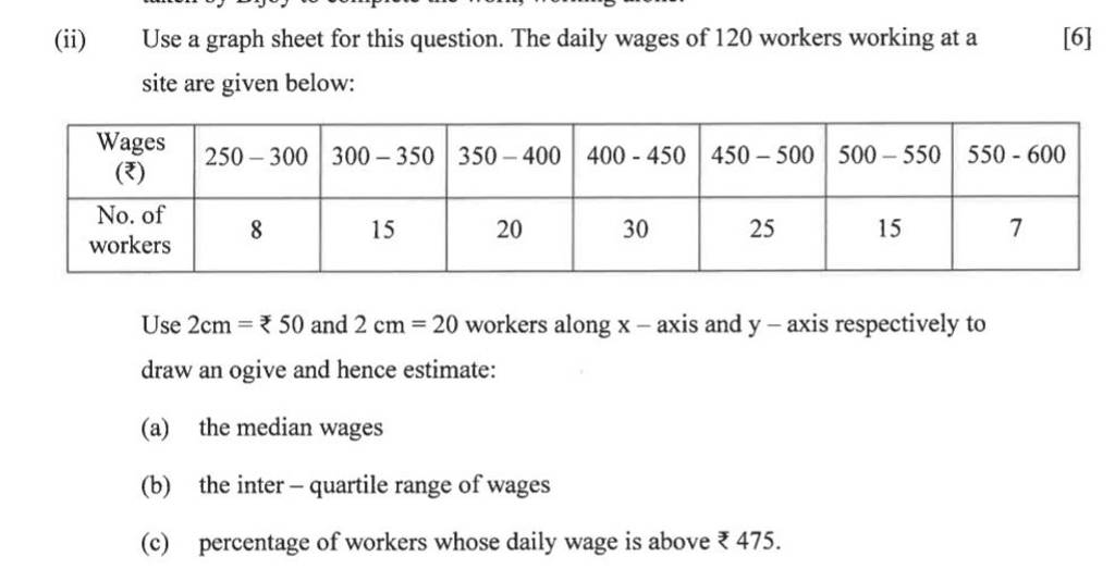 (ii) Use a graph sheet for this question. The daily wages of 120 workers (ii) Use a graph sheet for this question. The daily wages of 120 workers