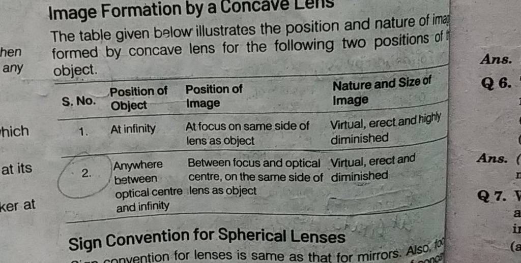 Image Formation by a Concave Lens The table given below illustrates the p..