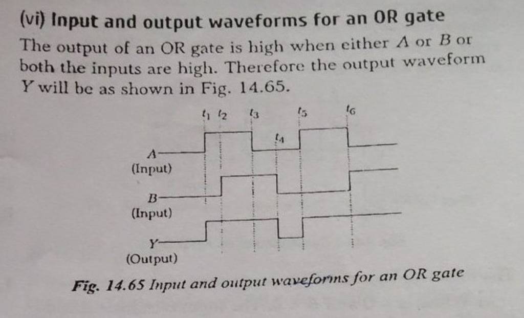 Vi Input And Output Waveforms For An Or Gate The Output Of An Or Gate I