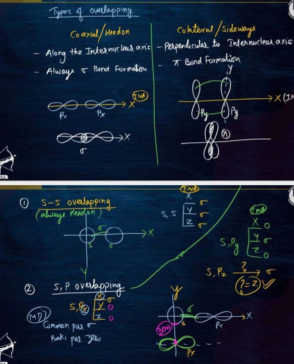 Types of overlapping Coaxial/Headon Coluteral/sideways - Along the Intern..