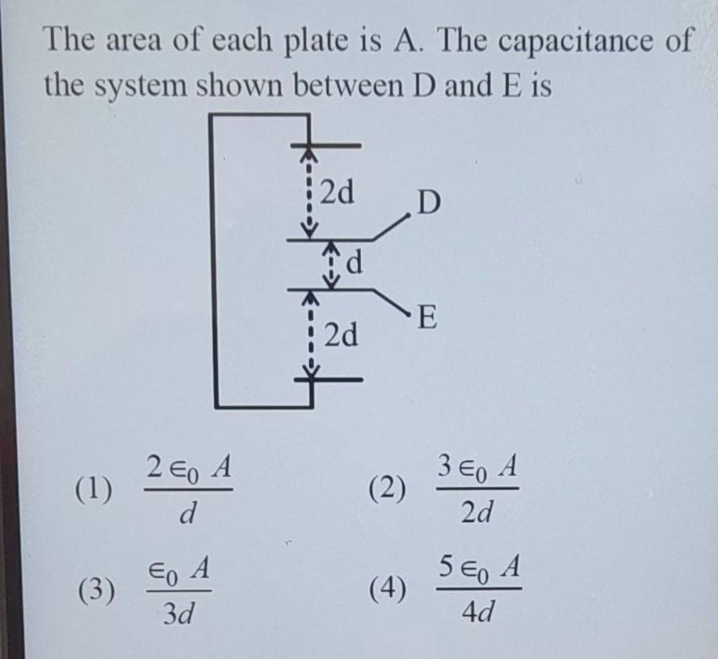 The area of each plate is A. The capacitance of the system shown between