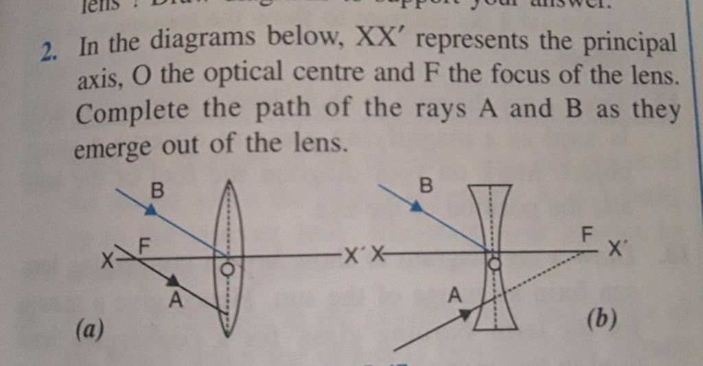 2. In the diagrams below, XX′ represents the principal axis, O the optica..
