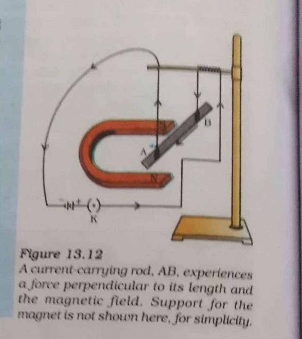 K Figure 13.12 A current carrying rod, AB, experiences a force pe..