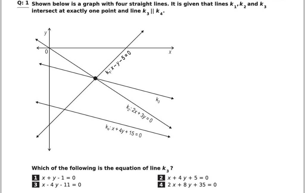 Q: 1 Shown below is a graph with four straight lines. It is given that li..