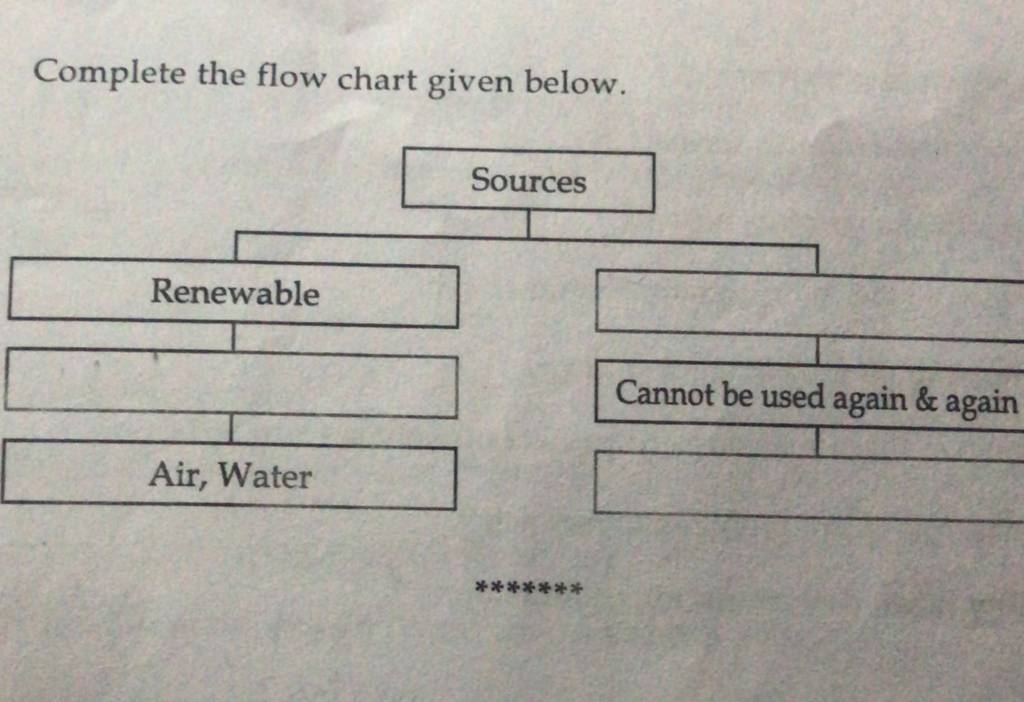 Complete the flow chart given below. Cannot be used again \& again ∗∗∗∗∗∗..