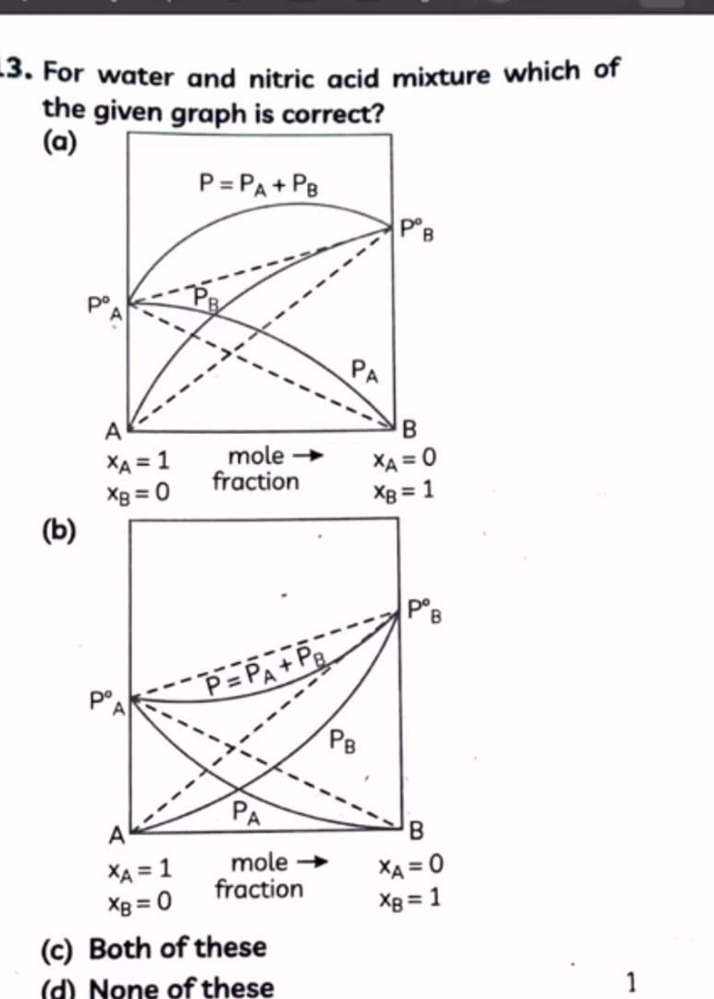 For water and nitric acid mixture which of the given graph is correct?..