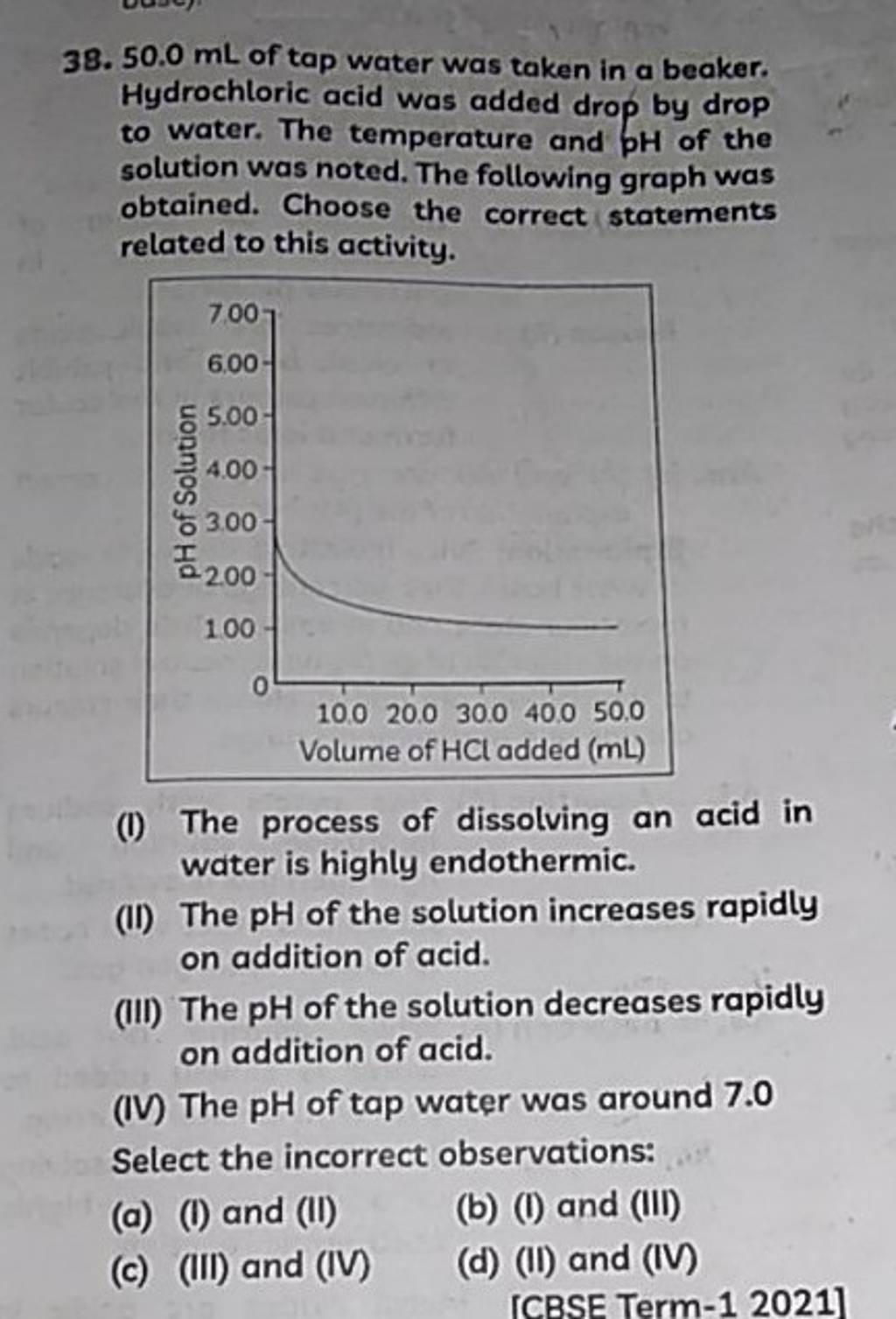 50.0 mL of tap water was taken in a beaker. Hydrochloric acid was added d..