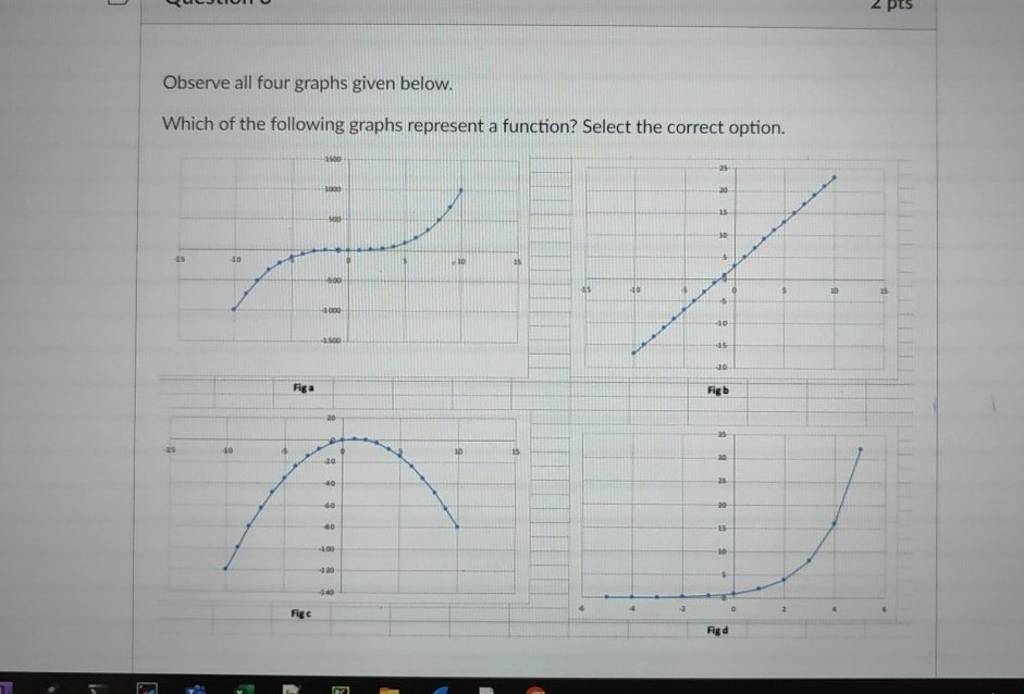 Observe All Four Graphs Given Below Which Of The Following Graphs Repres